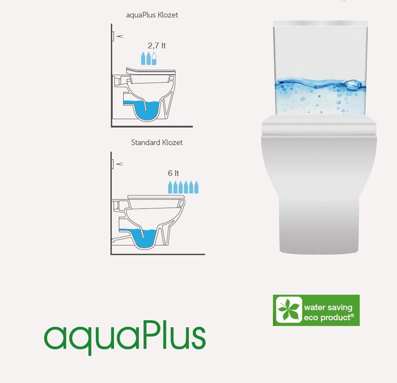 aquaPlus | Isvea